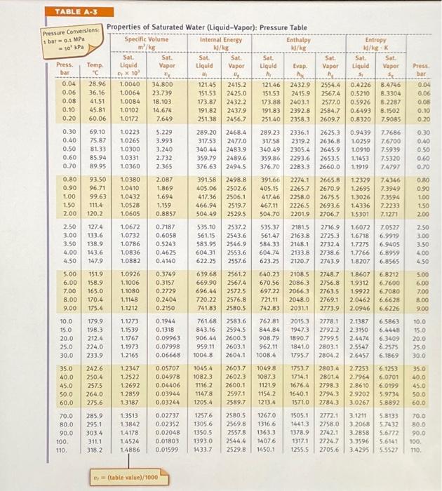 Solved In addition to Table A-8, which table in the textbook | Chegg.com