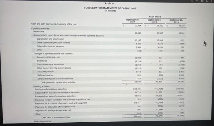 Specimen Financial Statements: Apple Inc. The content | Chegg.com