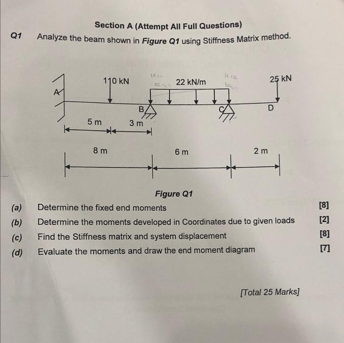 Solved Q1 Analyze the beam shown in Figure Q1 using | Chegg.com