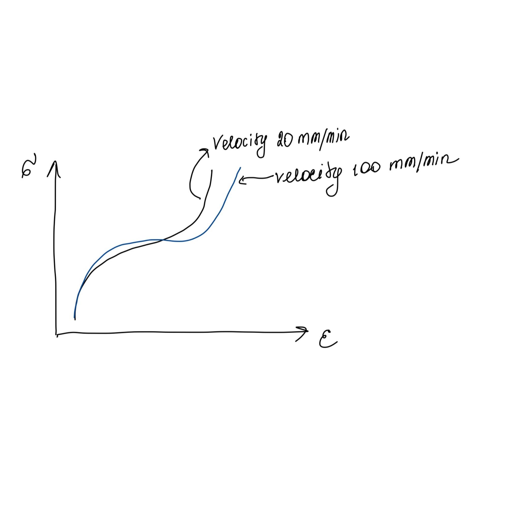 Solved Please describe in details the viscoelastic behaviour | Chegg.com