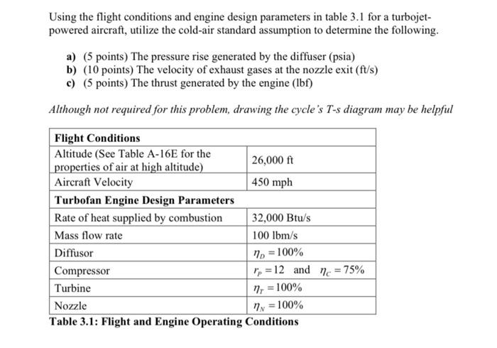 Solved Using the flight conditions and engine design | Chegg.com