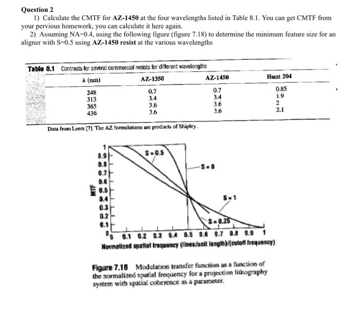 Solved Question 2 1) Calculate the CMTF for AZ-1450 at the | Chegg.com