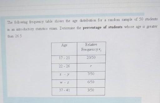 Solved The following frequency table shows the age | Chegg.com