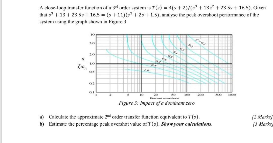 Solved A close-loop transfer function of a 3rd order system | Chegg.com