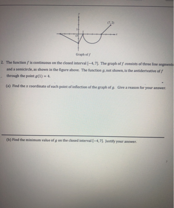 Solved 17,2) tu Graph off 2. The function f is continuous on | Chegg.com