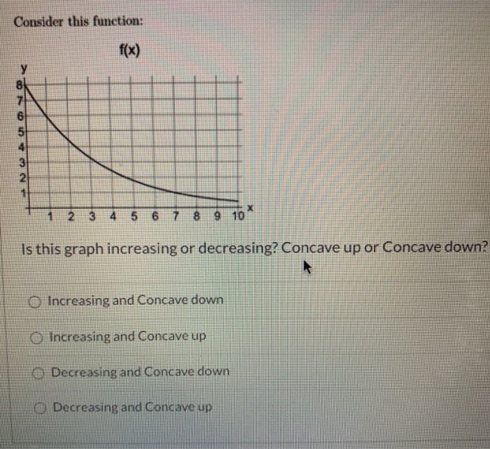 Solved Consider this function: у 8! 61 5 4 3 2 1 2 3 4 5 6 7 | Chegg.com