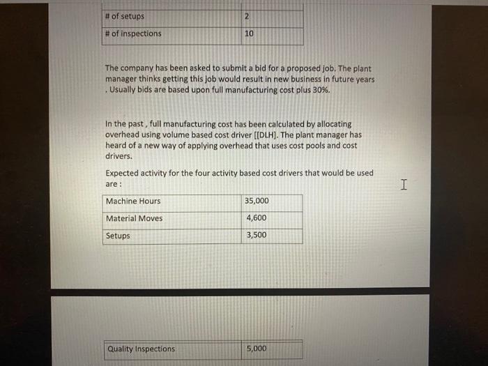 Solved ABC problem Company LSD LTD has 4 types of overhead. | Chegg.com
