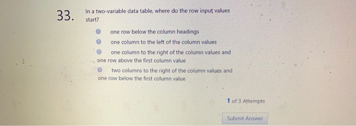 Solved In a two-variable data table, where do the row input | Chegg.com