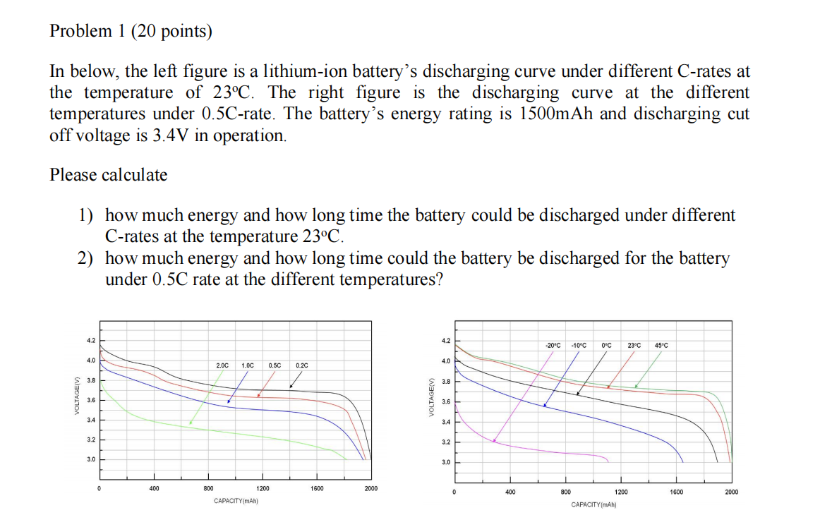 Solved Problem 1 (20 ﻿points)In below, the left figure is a | Chegg.com