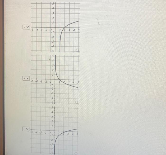 Solved Match each graph with its equation. a. f(x)=ln(x−1) | Chegg.com