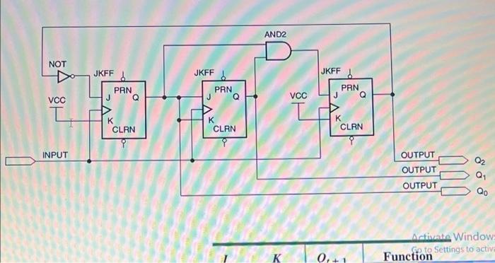 Solved 2. (5 marks) As shown below is a mod-5 synchronous | Chegg.com