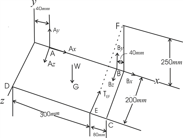 Solved: Chapter 4 Problem 122P Solution | Vector Mechanics For Engineers: Statics 7th Edition ...