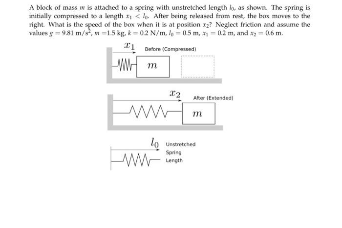 Solved A block of mass m is attached to a spring with | Chegg.com