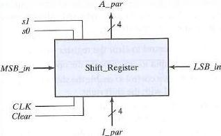 The 4 bit universal shift register (USR) (image shown | Chegg.com