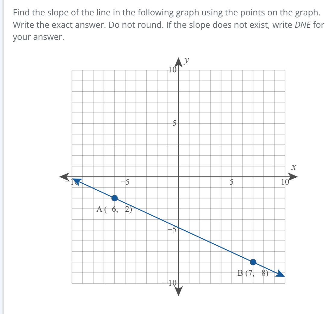 Solved Find the slope of the line in the following graph | Chegg.com