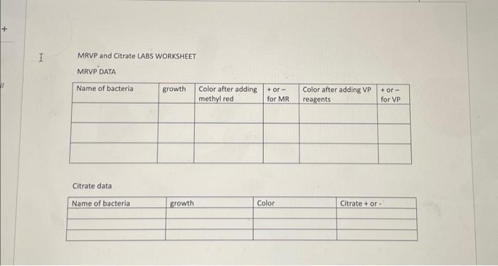 Solved MRVP and Citrate LABS WORKSHEET MRVP DATA Citrate | Chegg.com
