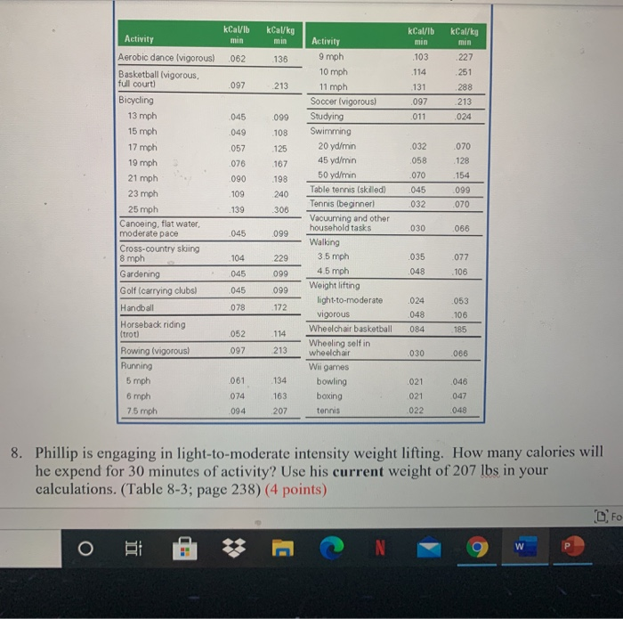 Solved kCalib min kcal/kg min kCal/kg kcal/lb min 103 062 | Chegg.com