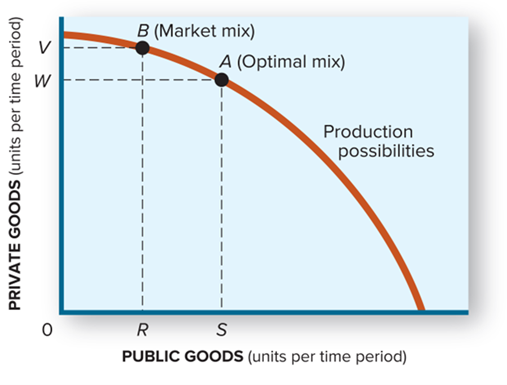 Solved In Figure 4.2 (p. 73), ﻿by how much is the market(a) | Chegg.com