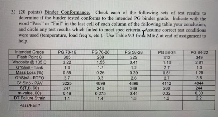 Solved 3) (20 points) Binder Conformance. Check each of the | Chegg.com