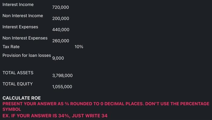 Solved Interest Income Non Interest Income Interest | Chegg.com