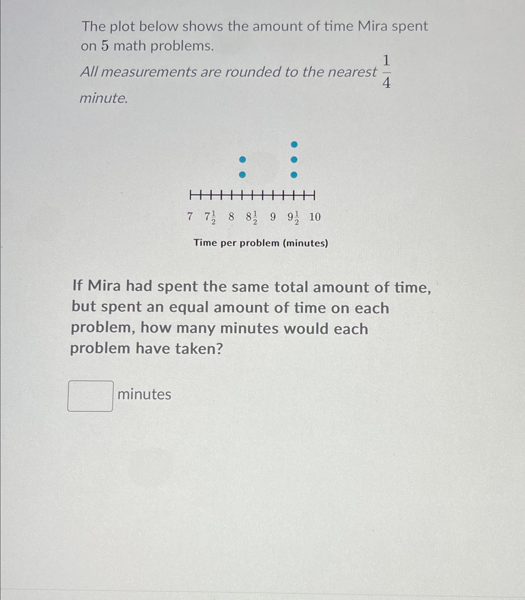 Solved The plot below shows the amount of time Mira spent on | Chegg.com