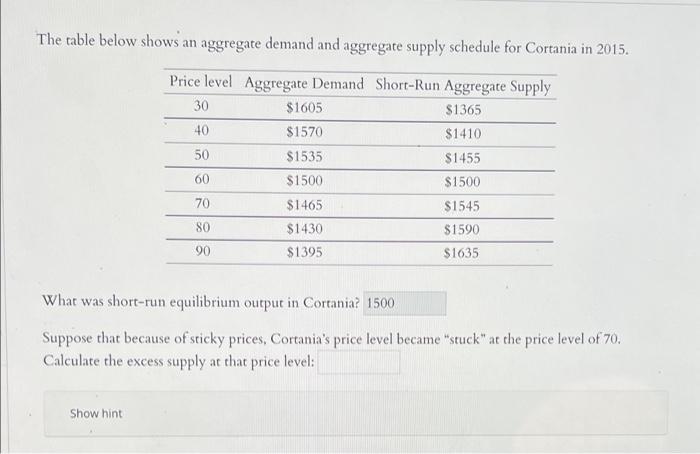 Solved The table below shows an aggregate demand and | Chegg.com
