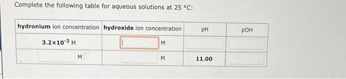 Solved Complete the following table for aqueous solutions at | Chegg.com