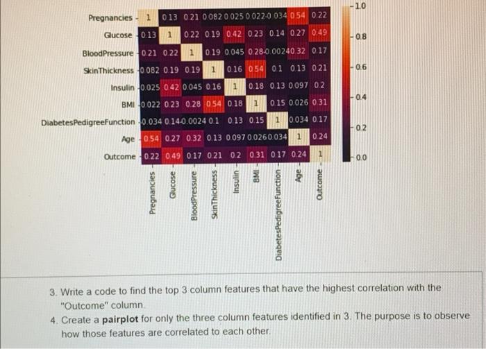Solved help python machine learning i have provided the | Chegg.com