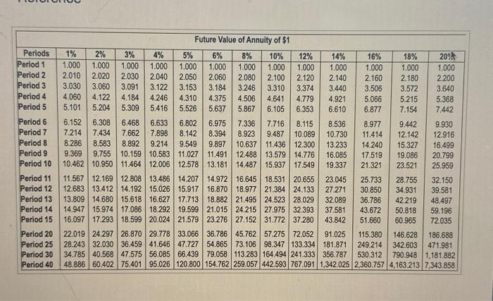 Solved Data tableReferenceReferenceReferenceListed below are | Chegg.com