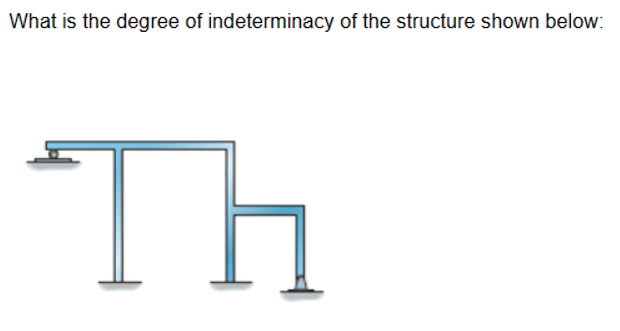 Solved What is the degree of indeterminacy of the structure | Chegg.com