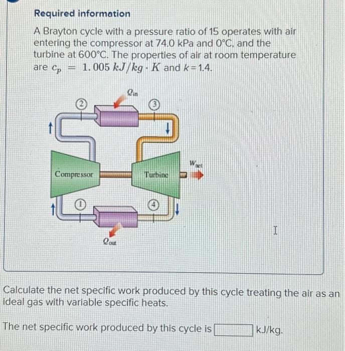 Solved Required information A Brayton cycle with a pressure | Chegg.com