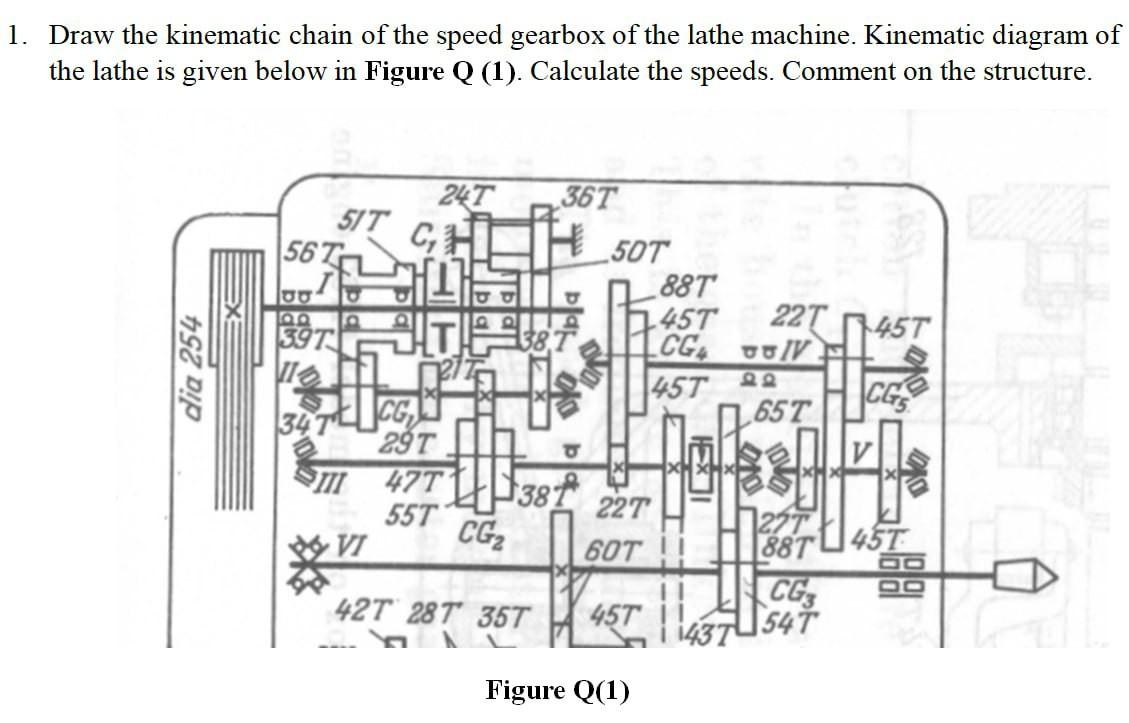 Draw the kinematic chain of the speed gearbox of the | Chegg.com Draw the kinematic chain of the speed gearbox of the | Chegg.com