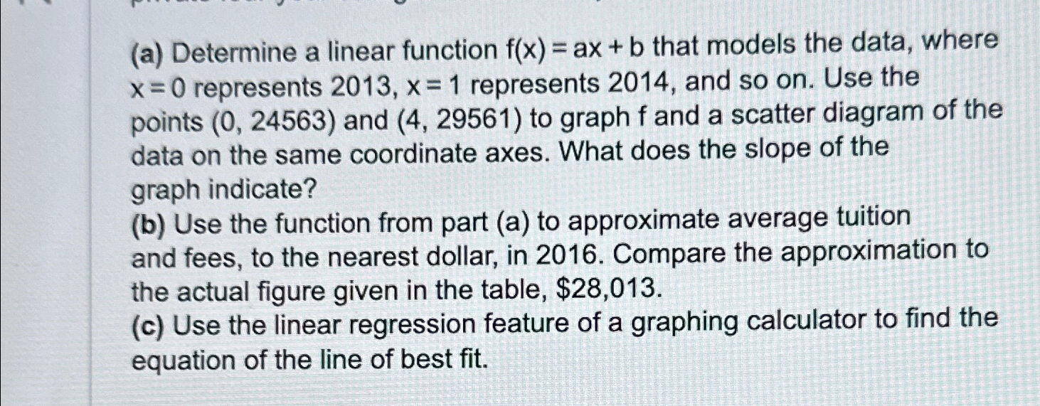 Solved (a) Determine a linear function f(x)=ax+b that models | Chegg.com