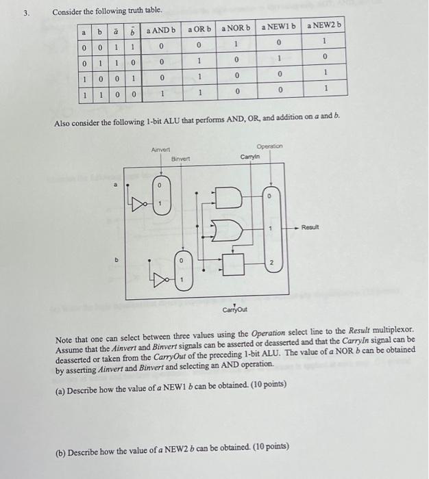 Solved Consider the following truth table. Also consider the | Chegg.com