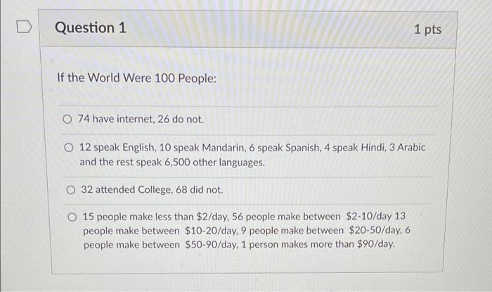 Solved D Question 1 1 pts If the World Were 100 People: o 74 | Chegg.com