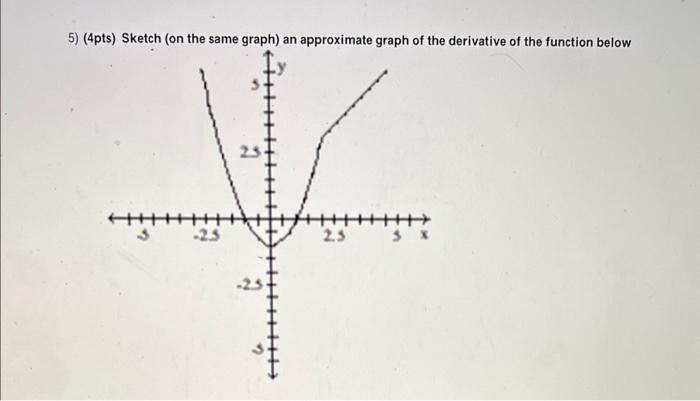 Solved 5) (4pts) Sketch (on the same araph) an apbroximate | Chegg.com