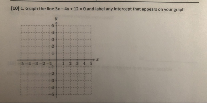 Solved [10] 1. Graph the line 3x - 4y + 12 = 0 and label any | Chegg.com
