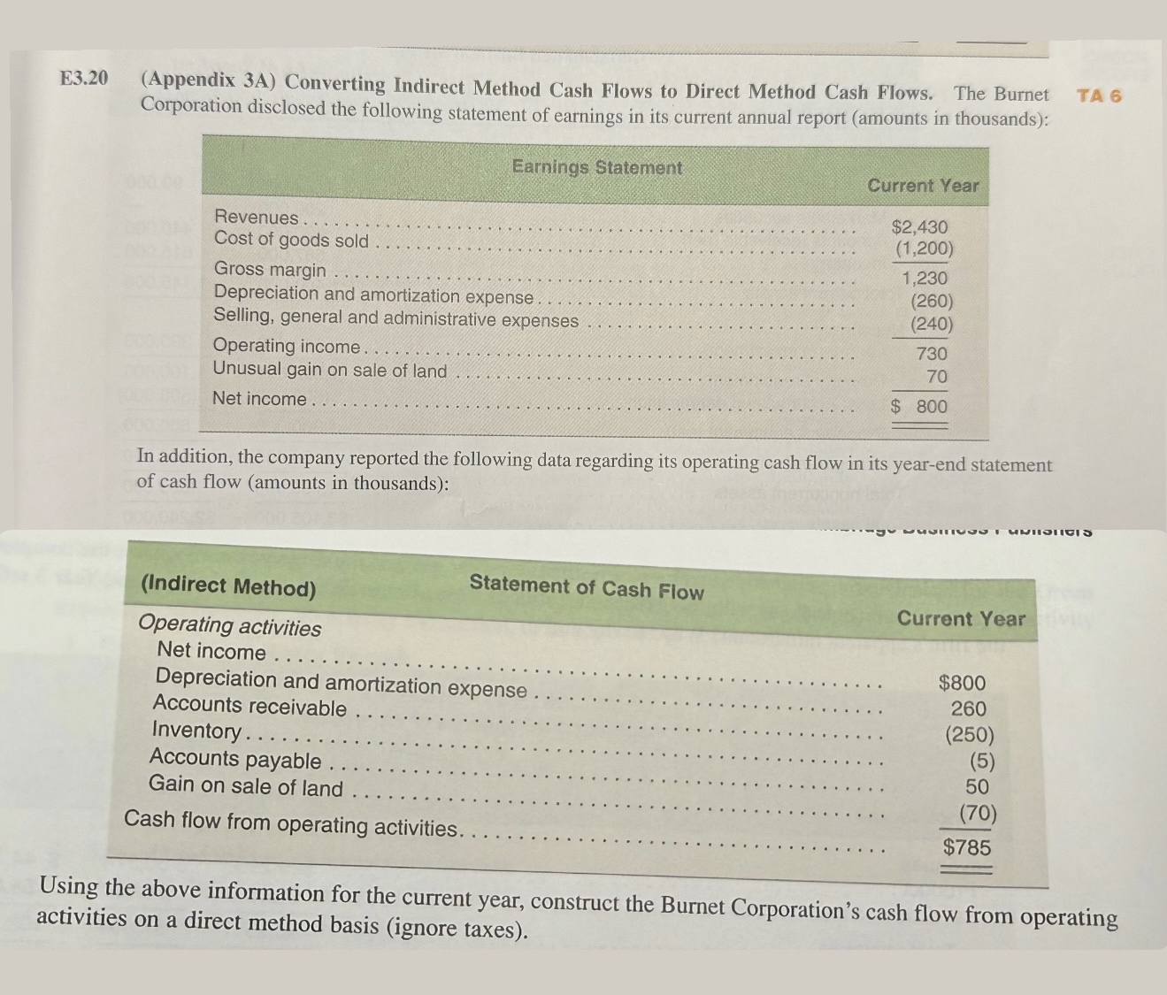 Solved E3.20 (Appendix 3A) ﻿Converting Indirect Method Cash | Chegg.com