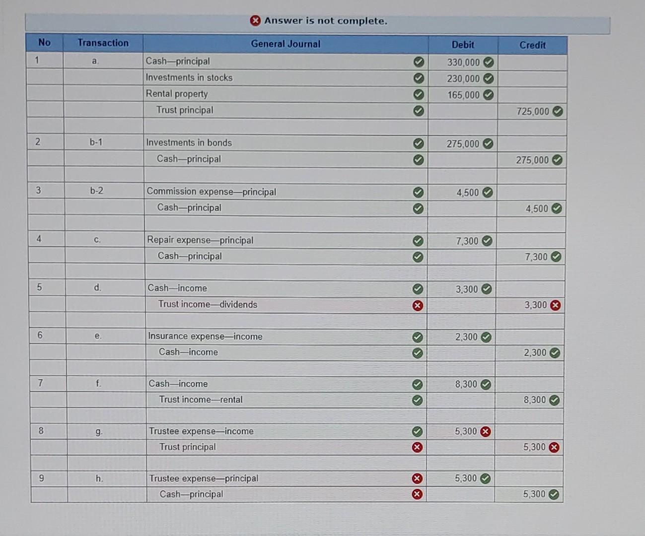 Solved James Albemarle created a trust fund at the beginning | Chegg.com