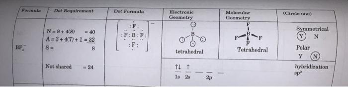 Solved • Dot formula is an exception to rules. Formula Dot | Chegg.com