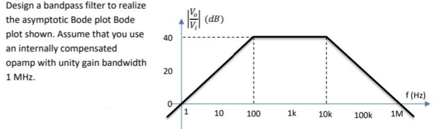 Solved Design a bandpass filter to realize the asymptotic | Chegg.com