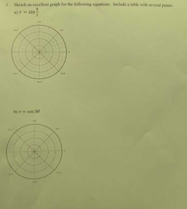 Solved Sketch graph for each of the following equations. | Chegg.com