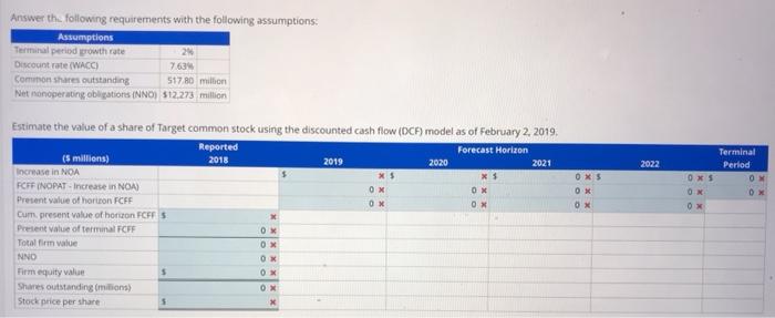 Estimating share Value Using the DCF Model Following | Chegg.com