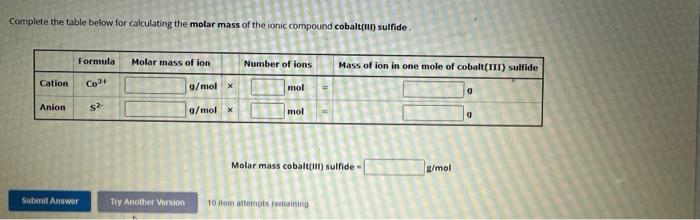 Solved Complete the table below for calculating the molar | Chegg.com