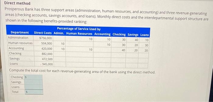Solved Direct method Prosperous Bank has three support areas | Chegg.com