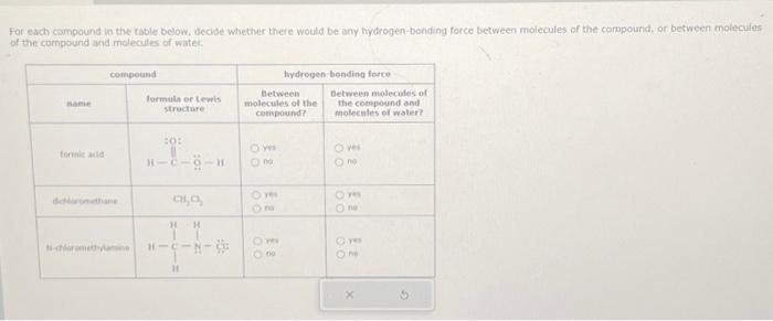 Solved For each compound in the table below, decide whether | Chegg.com