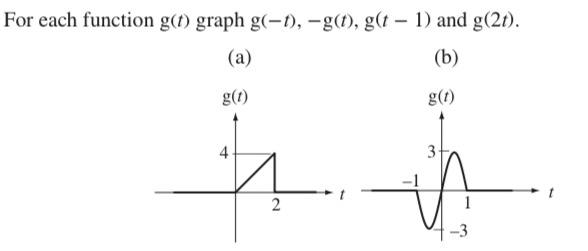 Solved For each function g(t) graph g(−t),−g(t),g(t−1) and | Chegg.com