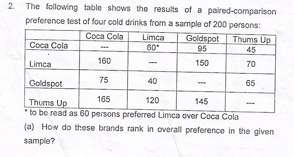 Solved The following table shows the results of a | Chegg.com