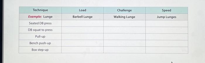 Solved Procedures Regardless of the type of training program | Chegg.com