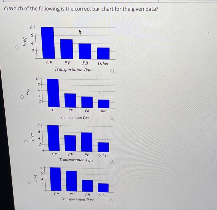 Solved First question- Since data were collected for | Chegg.com